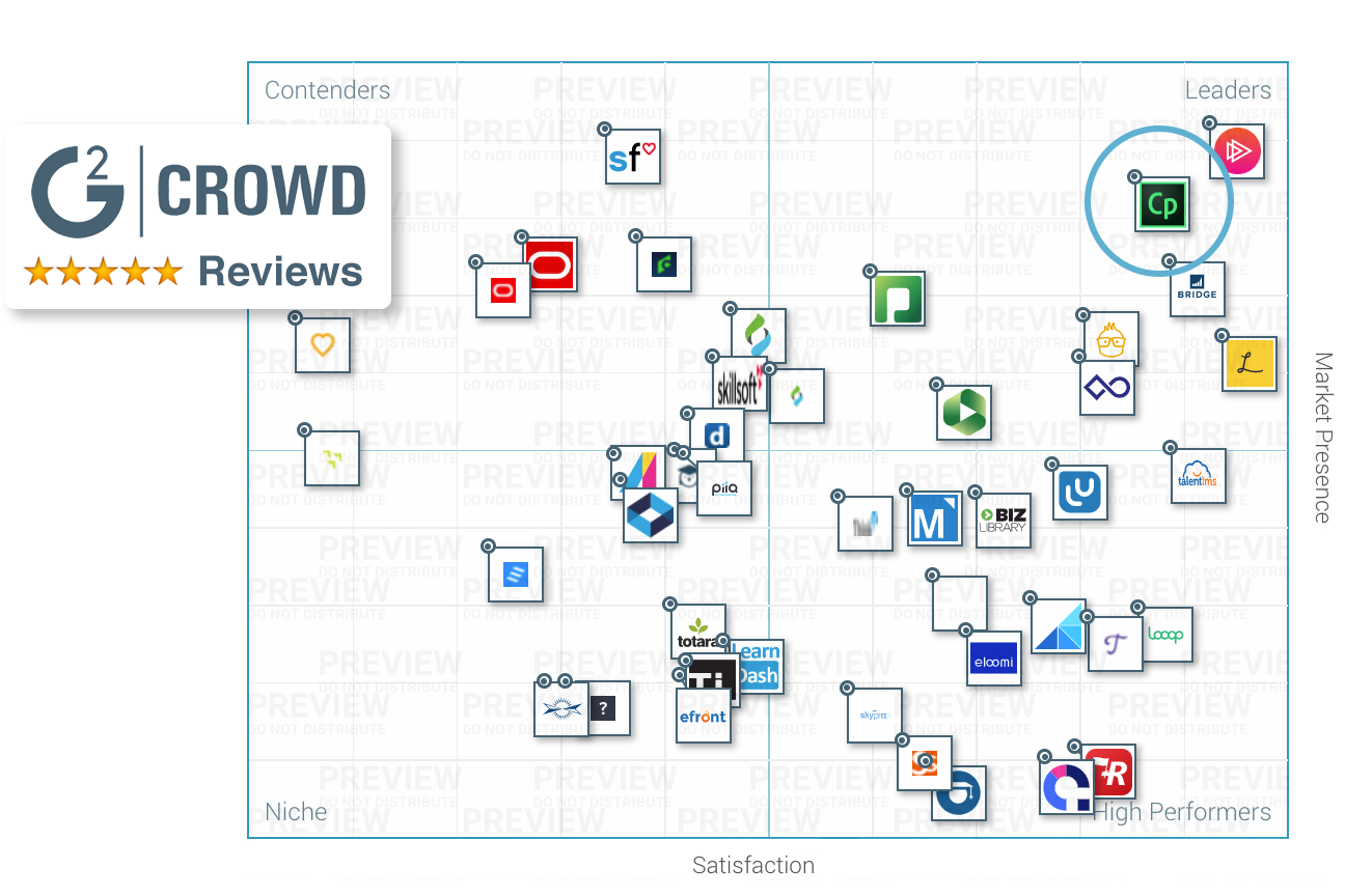 Adobe Captivate Prime is ideal for Enterprise Training